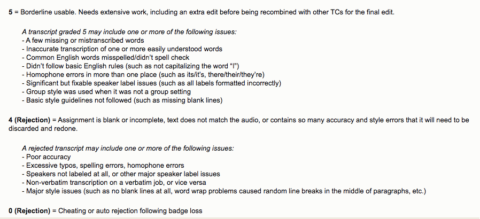 CastingWords Review – Worth the Time? (Bonus Explained) | Online Zero ...