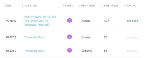 Figure Eight Review – Is It Worth Joining? (Full Details) | Online Zero ...
