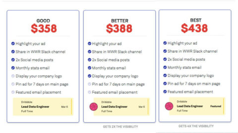 We Work Remotely Review – Legit Work? (Yes, But Not for All) | Online ...